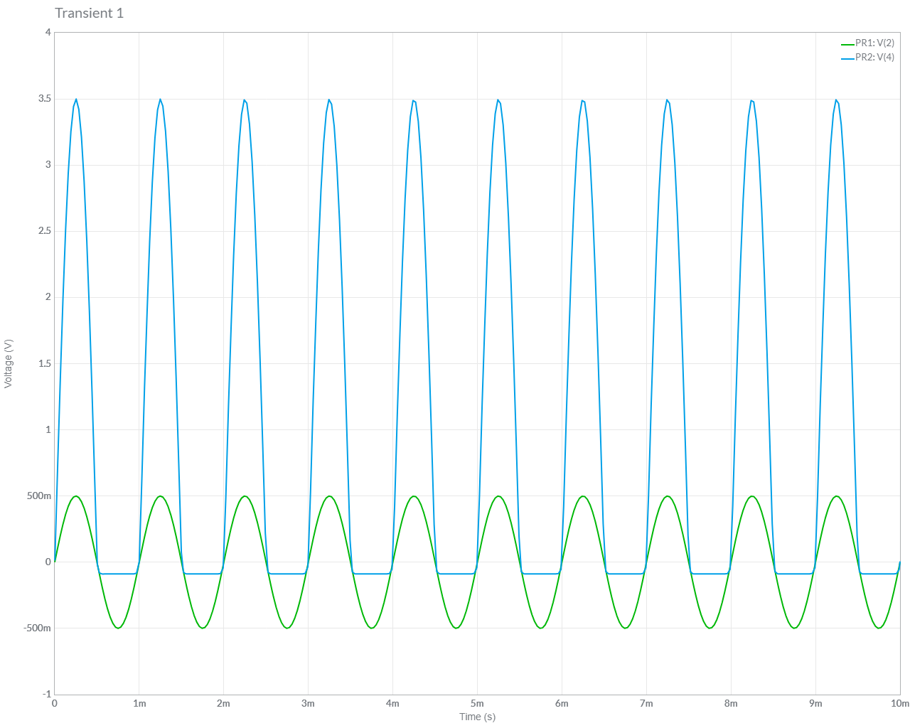Non-inverting Amplifier with Adjustable Gain Using LM358DR2G Op-Amp ...